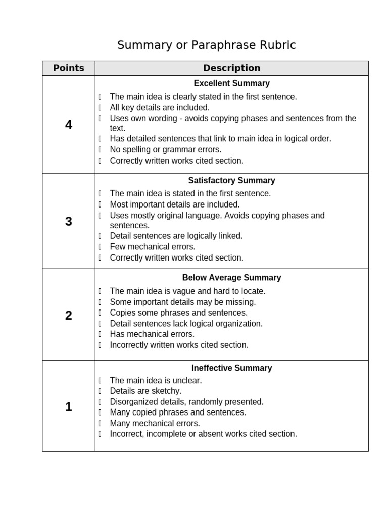 Summary Writing Evaluation Rubric | PDF