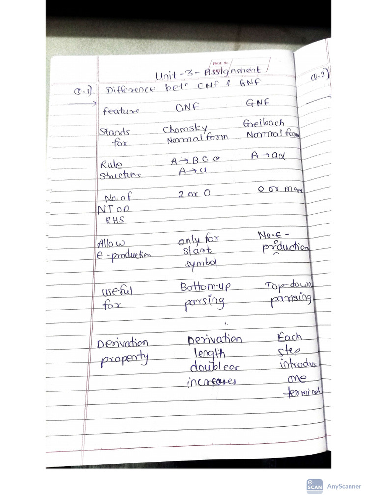 Toc Assignment 2,3,4,5 | PDF