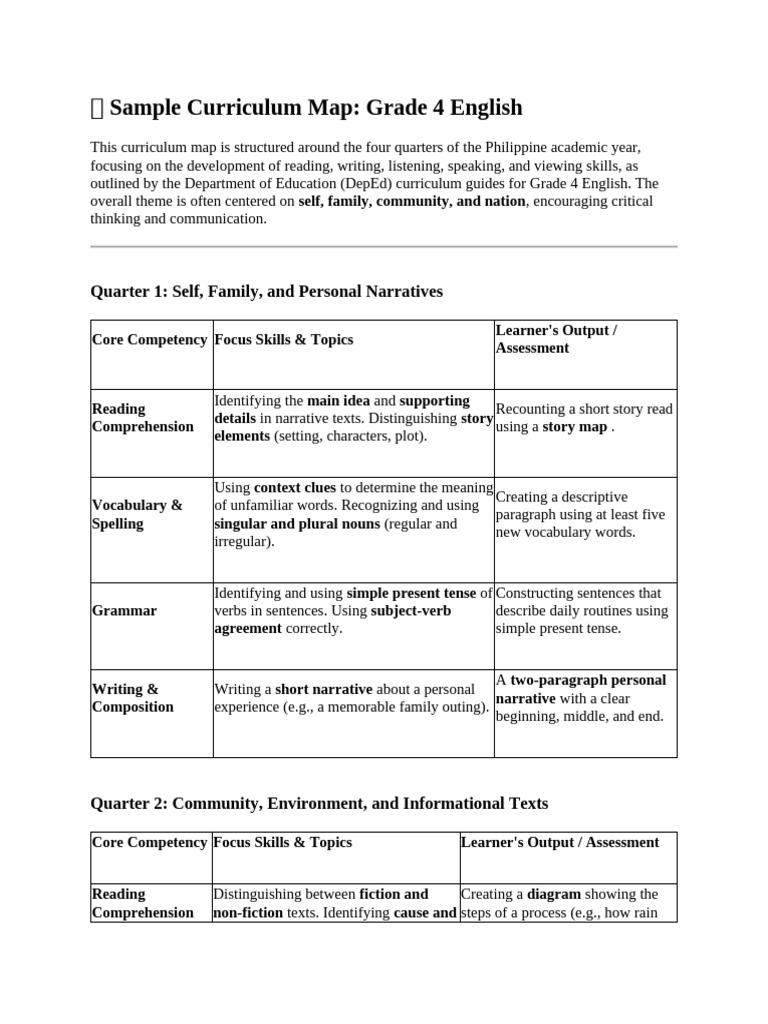 Grade 4 English Curriculum Map | PDF | Adjective | English Language
