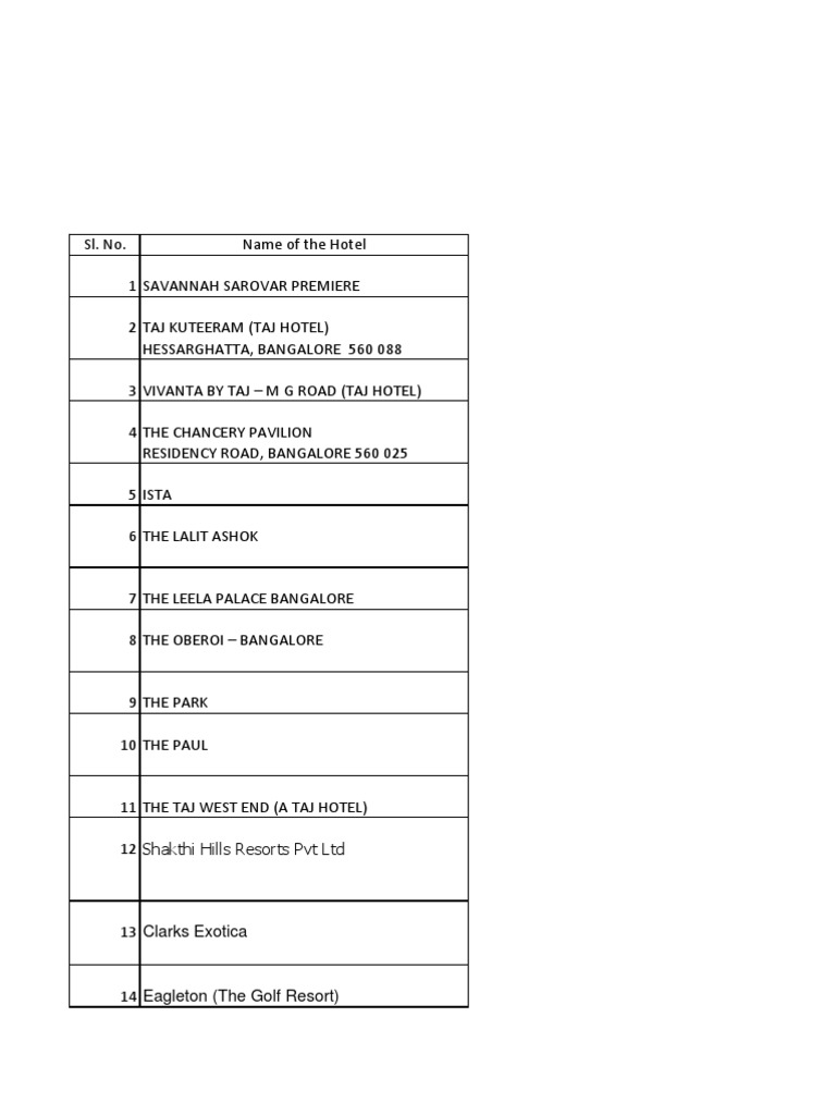 Llist of Hotels | PDF