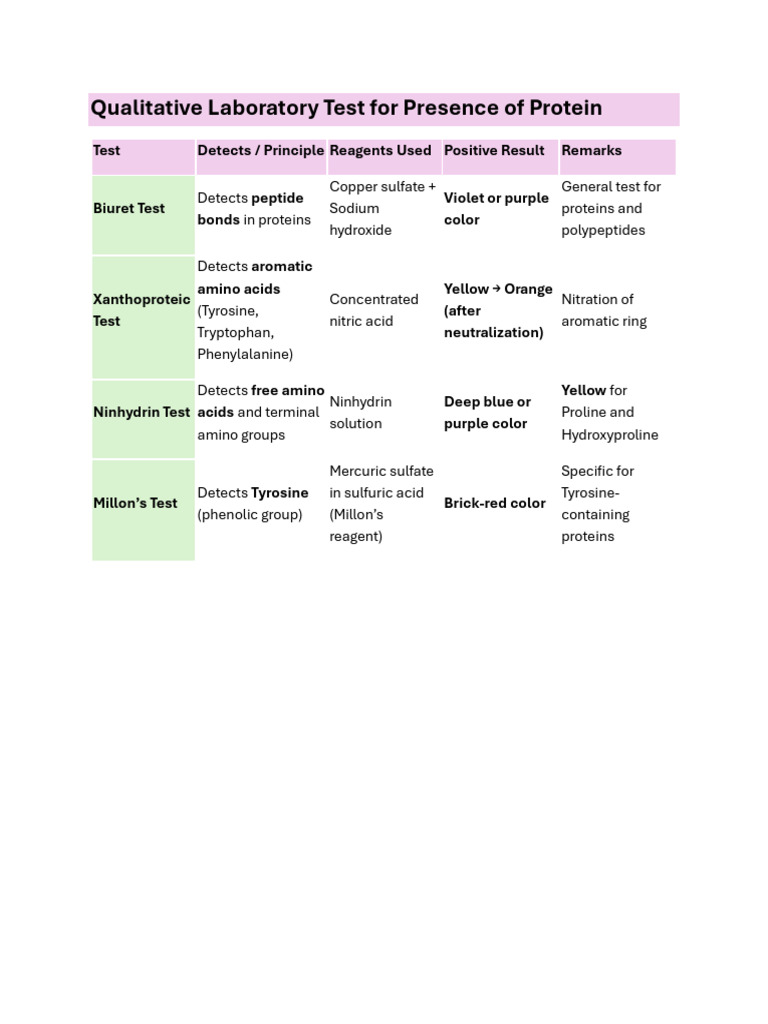 BIO Lab Notes | PDF | Water | Alanine Transaminase