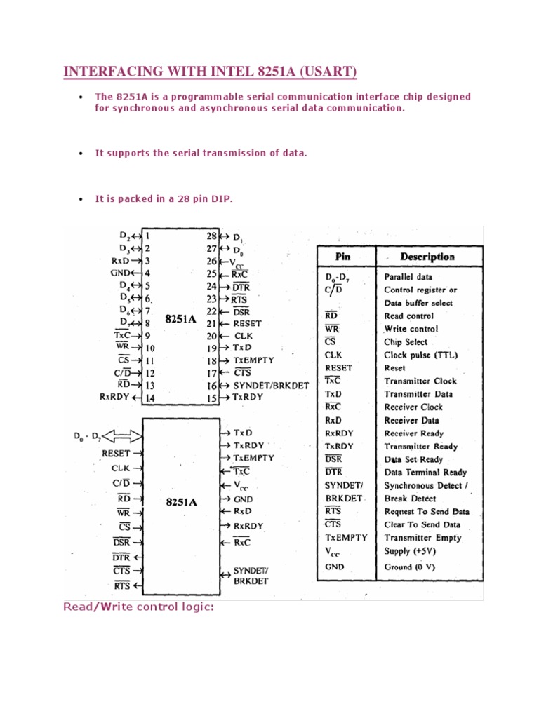 Interfacing With Intel 8251a | PDF | Input/Output | Modem