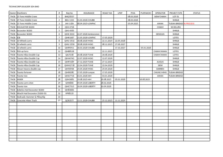 TNCB Machinery Record | PDF | Land Vehicles | Automotive Industry
