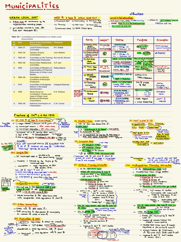 Copy of Polity Revision | PDF