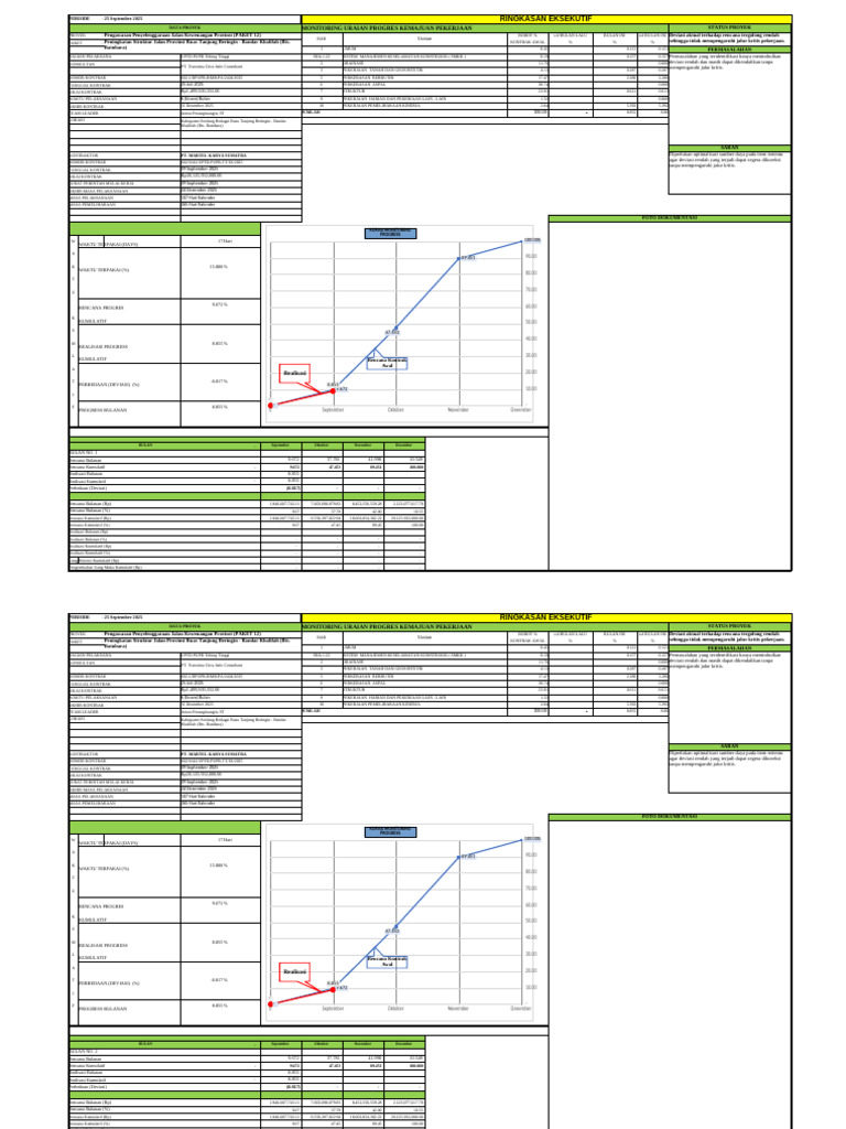 SUMMARY Ruas Tanjung Beringin - Bandar Khalifah (Bts. Batubara) | PDF