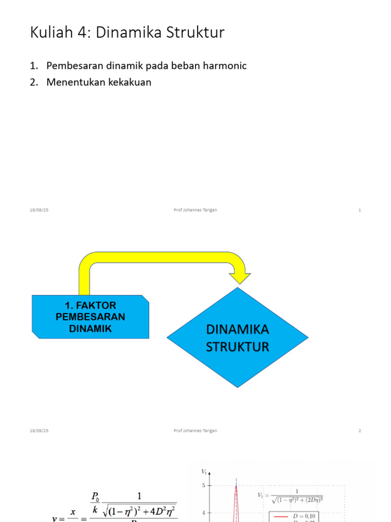 Kuliah 4 Faktor Pembesaran Dinamik 11 September 2025 | PDF