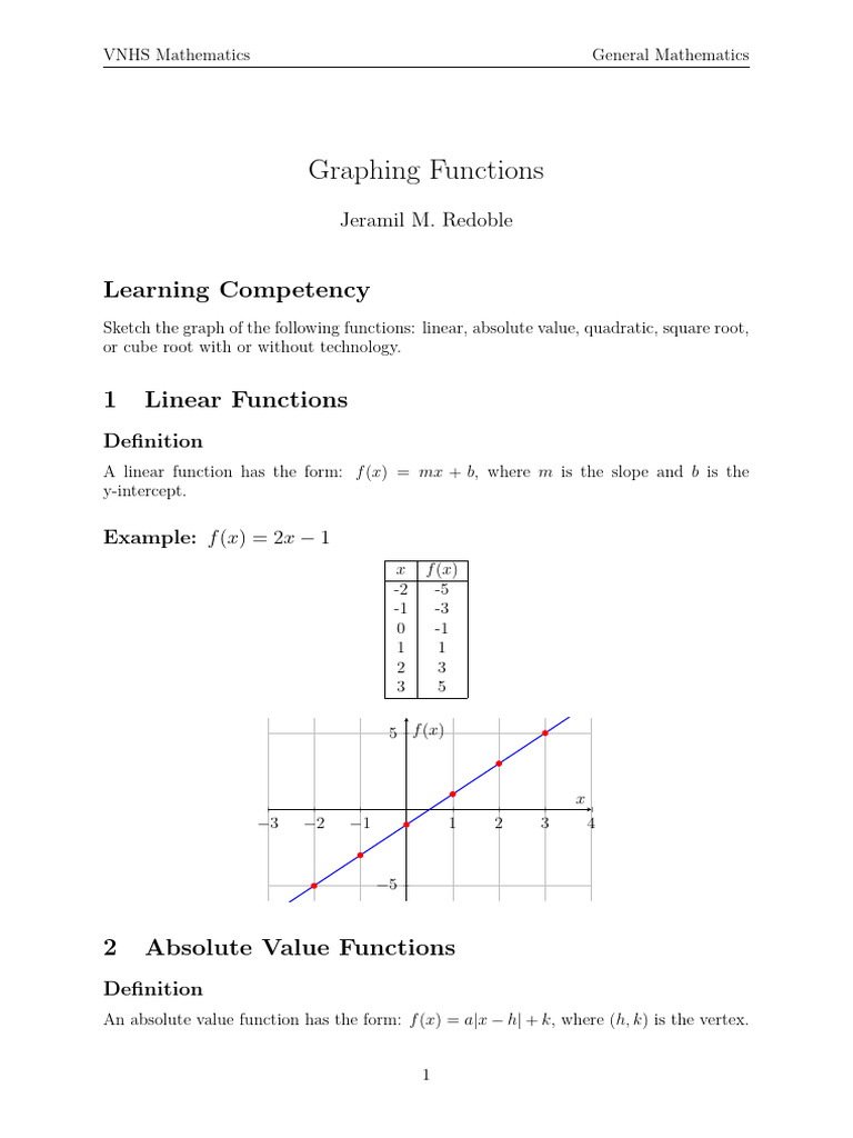 Sketching The Graph of Functions-2 | PDF | Square Root | Function ...