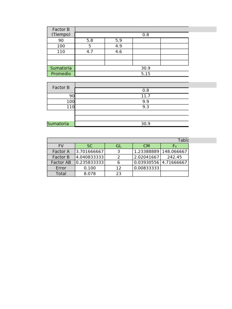 Formato DOE Anova Factorial p1 | PDF