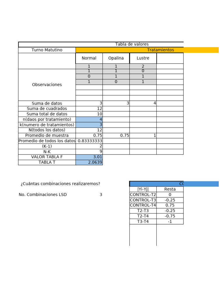 Formato Tabla ANOVA DOE 14 | PDF