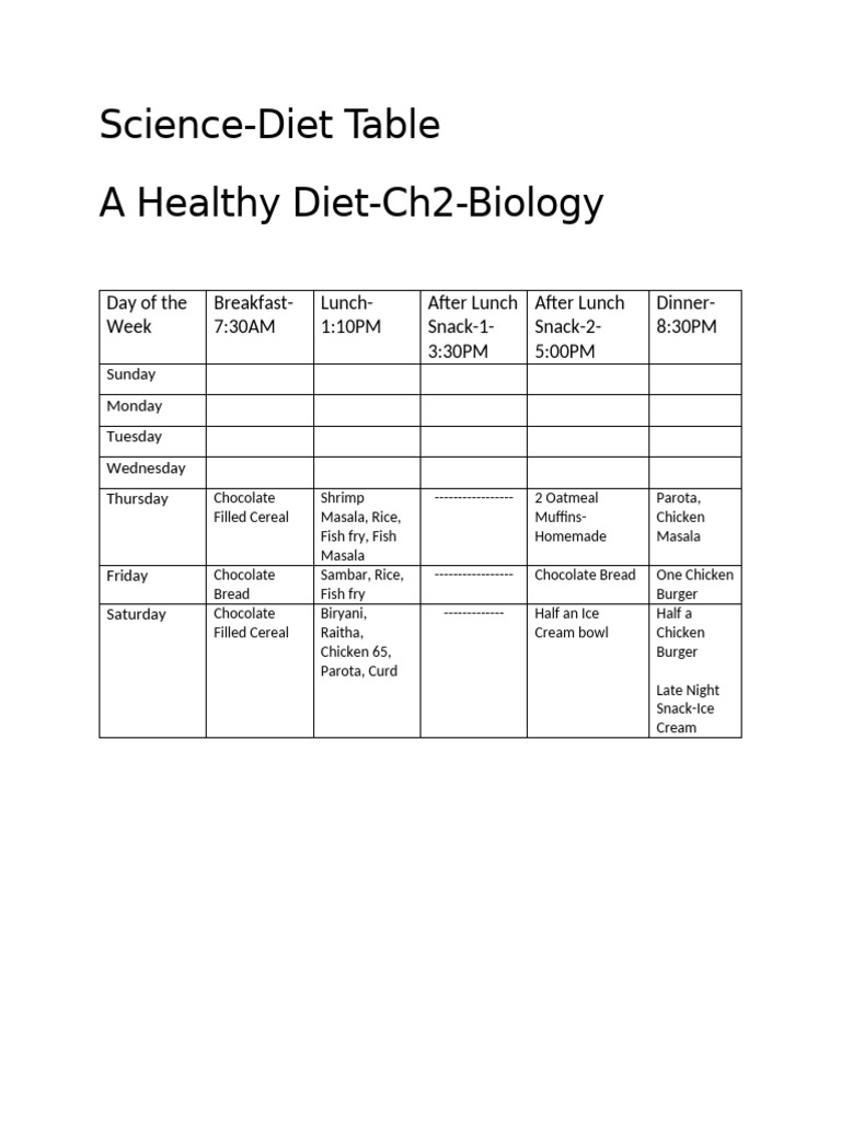 Science Project2 ForAHealthyDiet | PDF