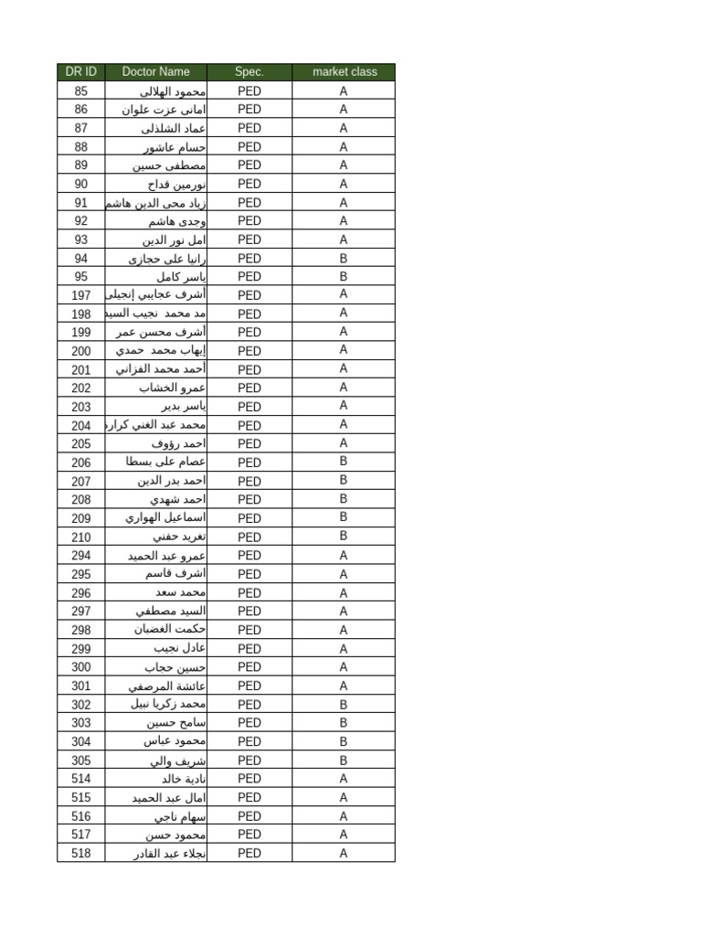#Total List With Mobile Numbers | PDF