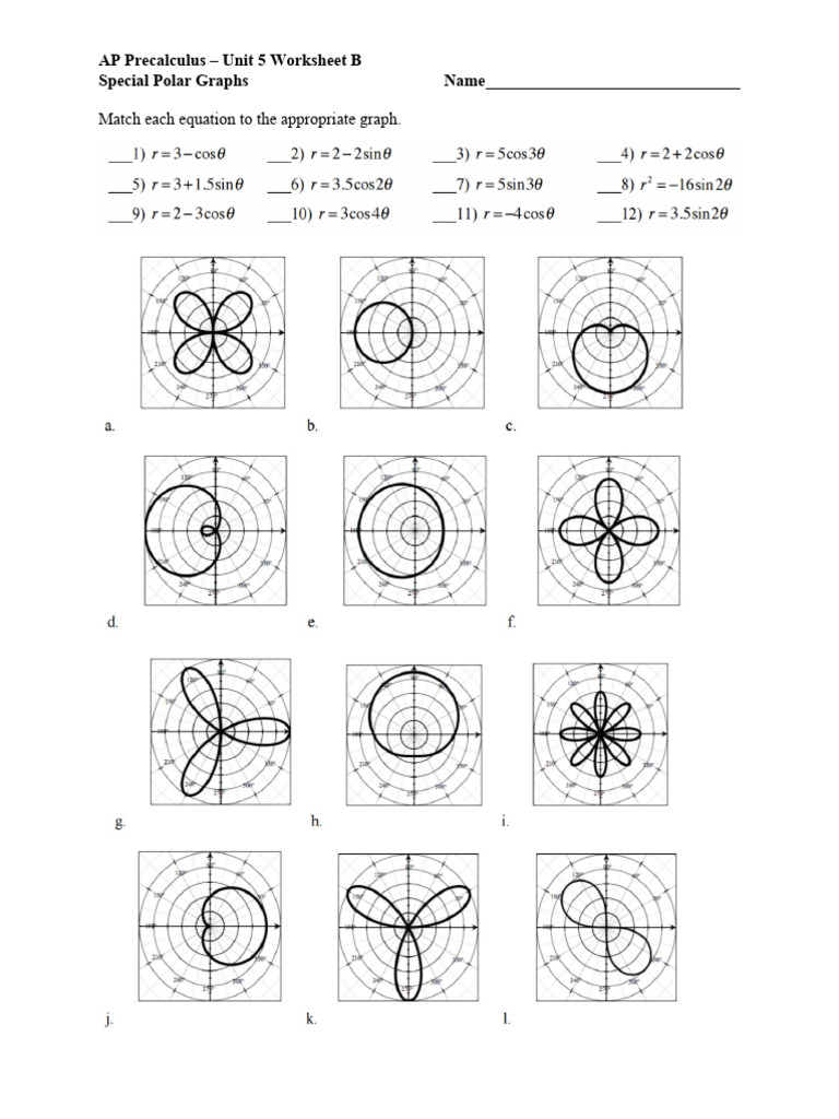 APPCU05 WKSTB PolarGraphs | PDF