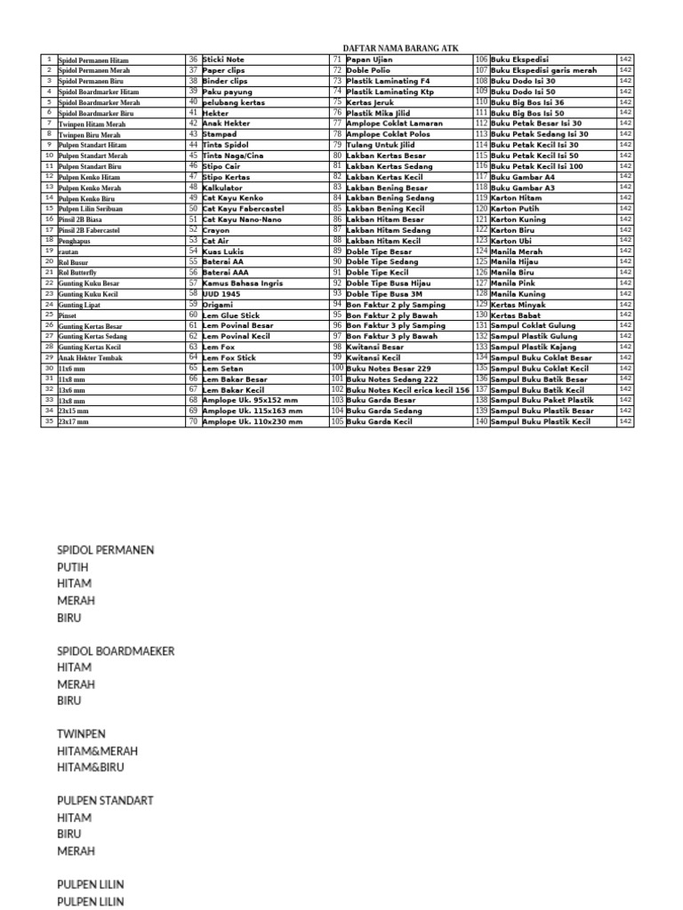 Daftar Lengkap Barang ATK 2023 | PDF