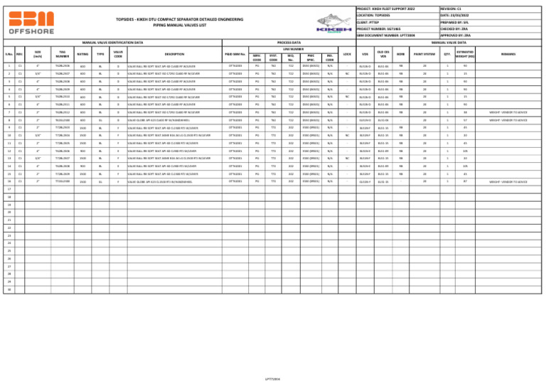 App.a Lpt72004c1 Manual Valves List | PDF | Plumbing | Hydraulics