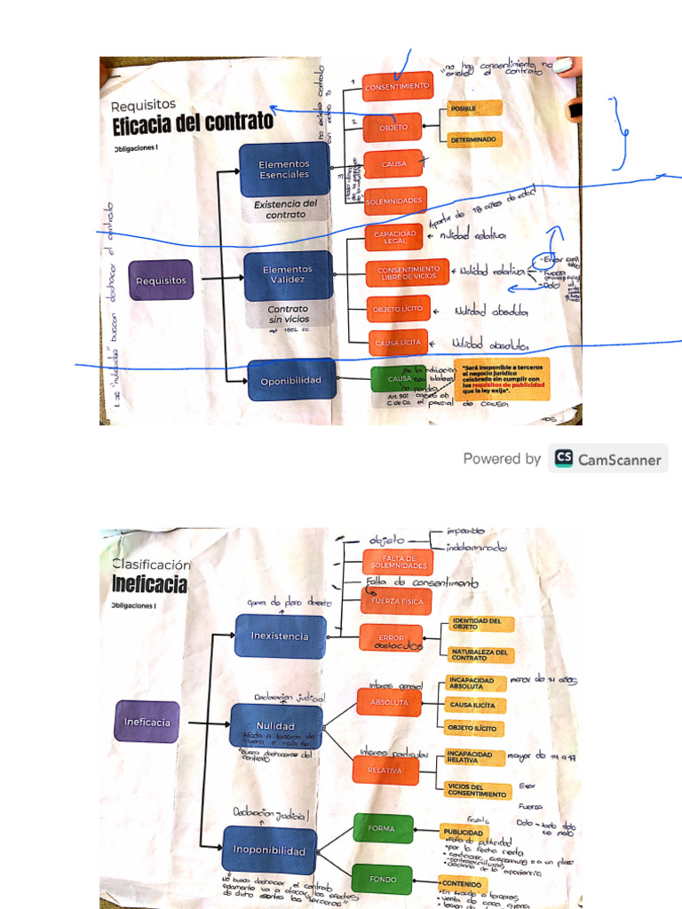 Eficacia-Jaime Daza (1) | PDF