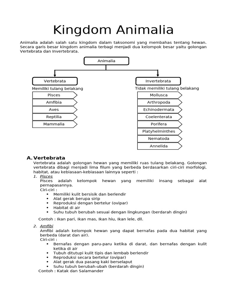 Klasifikasi Kingdom Animalia dan Ciri-Cirinya | PDF