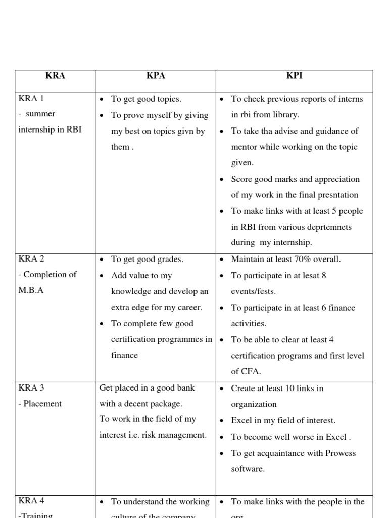 Kra Kpa Kpi | PDF | Career & Growth | Finance & Money Management