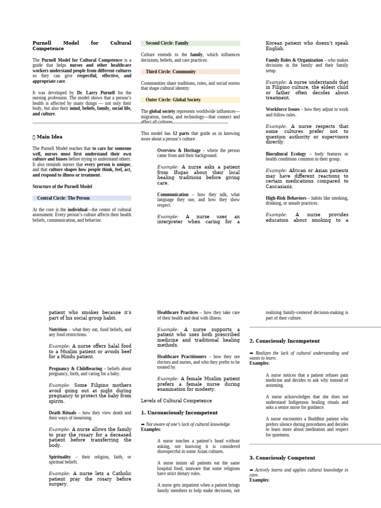 Purnell Model For Cultural Competence | PDF | Nursing | Prayer
