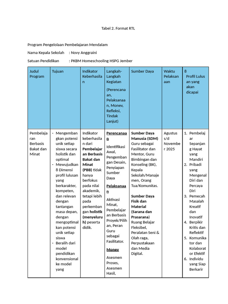 Program Pembelajaran Berbasis Minat | PDF
