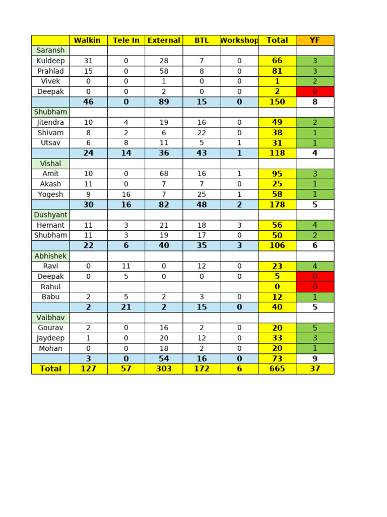Ca Tl Wise Pdf