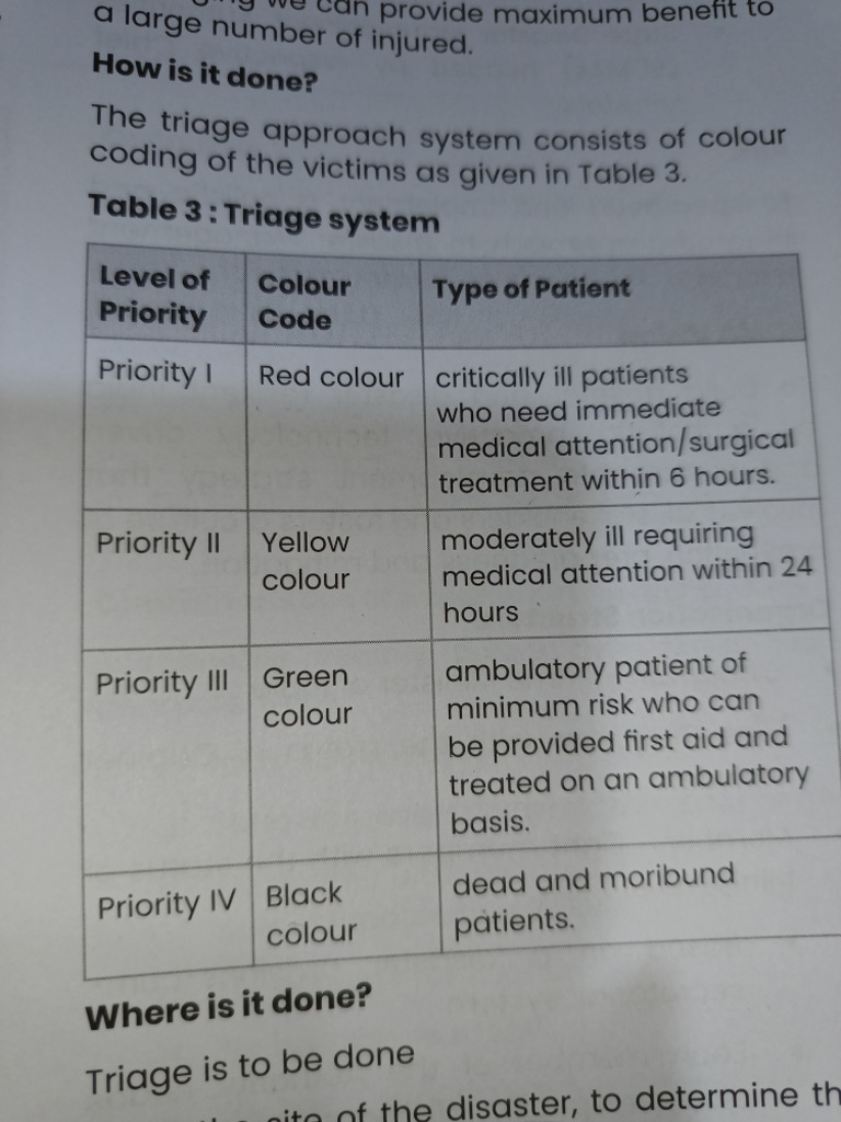 Triage | PDF