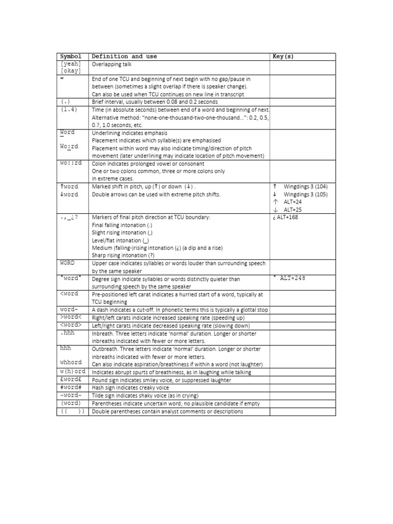 Jefferson-Transcription-Symbols | PDF | Syllable | Word