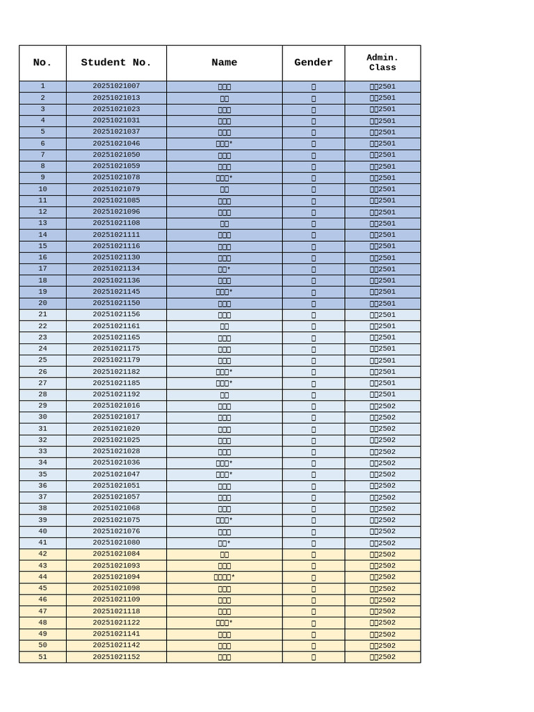 Student List-2025 (1) | PDF