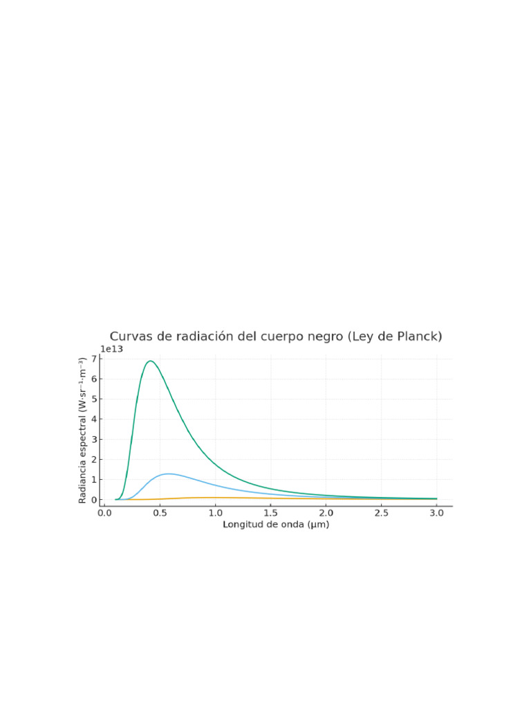 Teoría Cuántica y Estructura Atómica | PDF | Configuración electronica ...