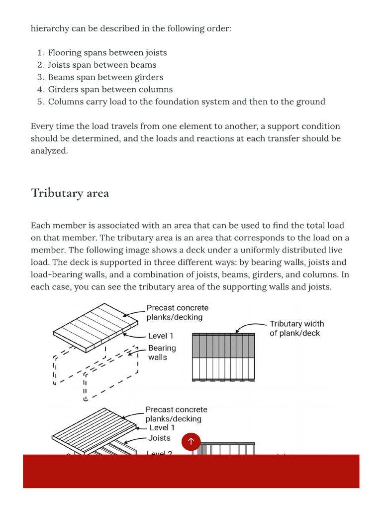 Load Tracing - Basic Concepts of Structural Design For Architecture ...