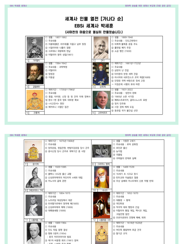 세계사방어력상승자료(인물총정리)(ebsi_박세훈)★ | PDF