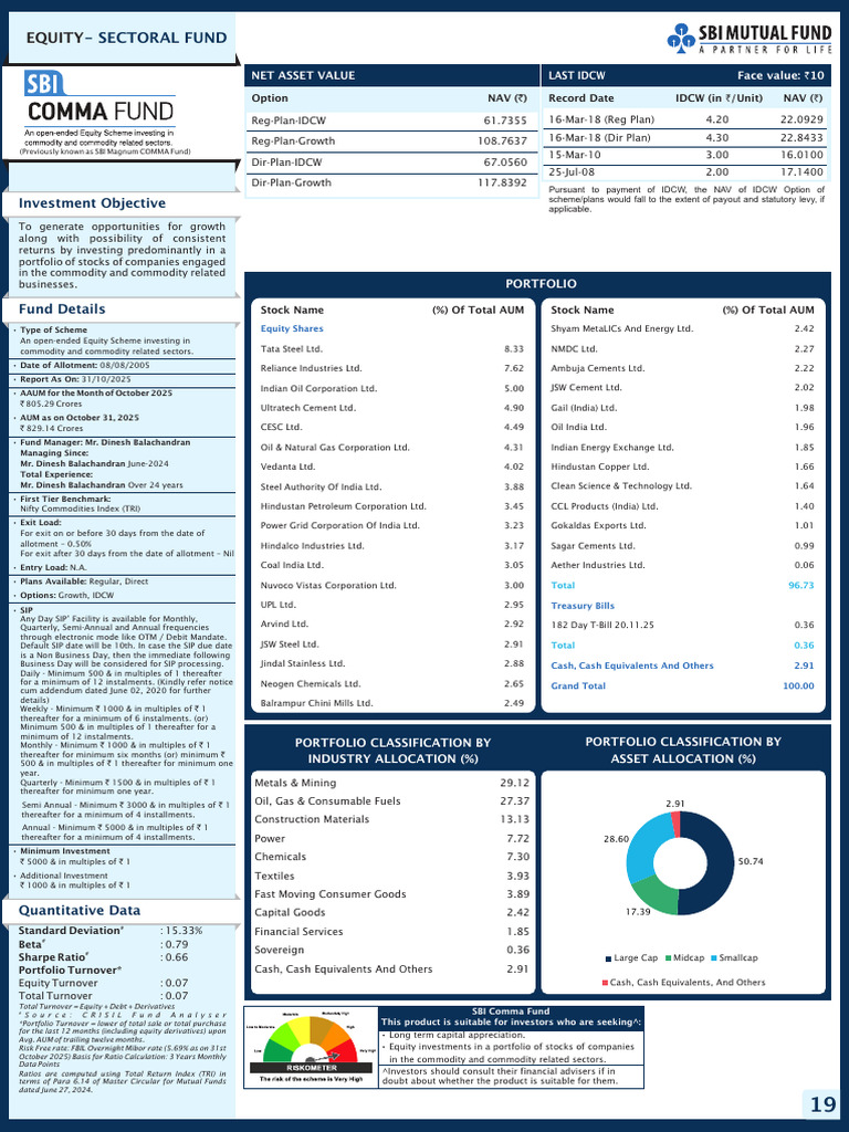 SBI Commodity Equity Fund Overview | PDF | Investing | Sharpe Ratio