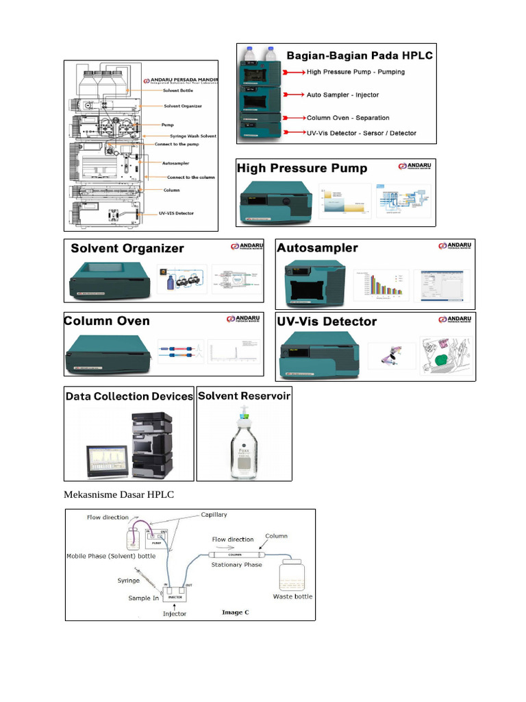 Print HPLC | PDF