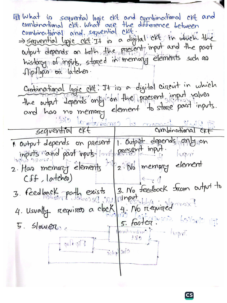 Deld (Without Counter) Nazmus | PDF