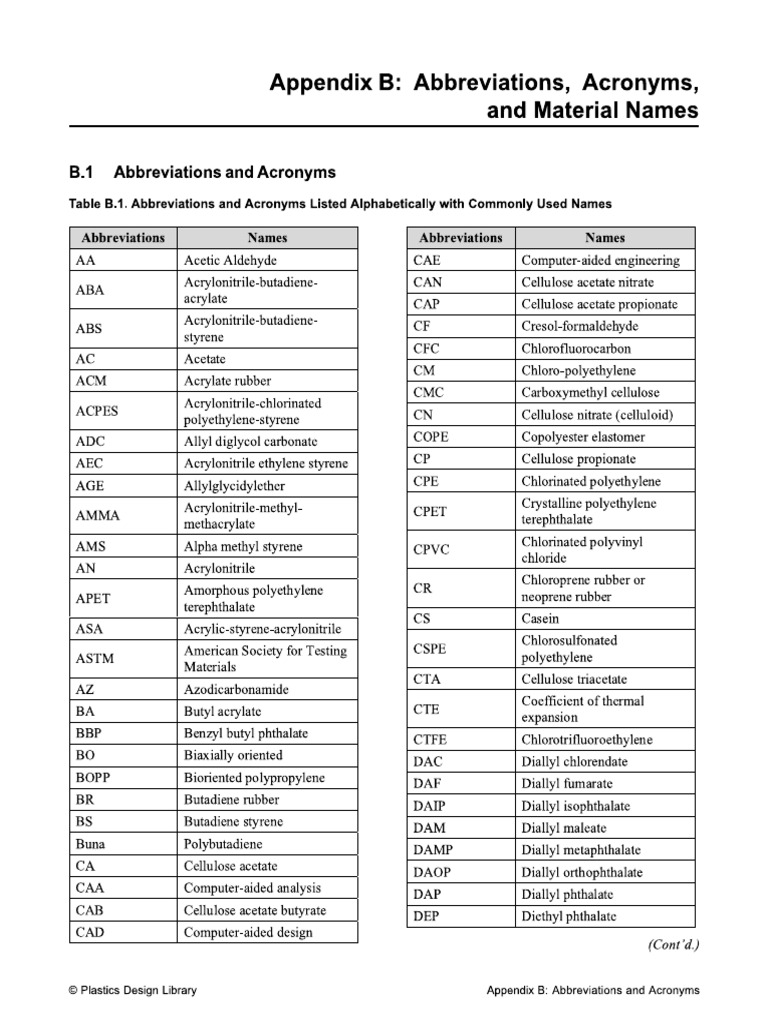 Material Names | PDF