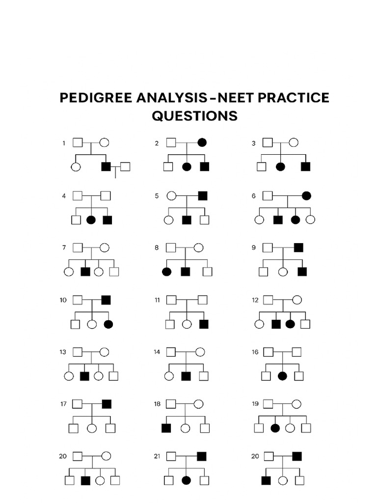 Pedigree NEET Practice 20 Questions | PDF | Genetics | Chess