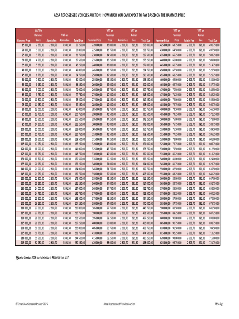 Absa Bid Cost Sheet - From October 2025 | PDF