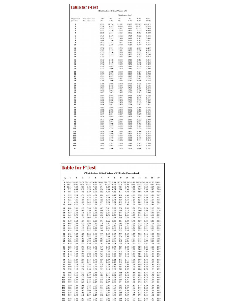 Test Tables WINSEM2023-24 BMAT202L TH VL2023240502282 2024-04-12 ...