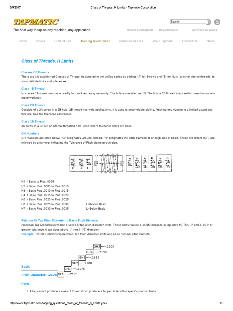 Class of Threads and H Limits Explained | PDF | Screw | Engineering ...