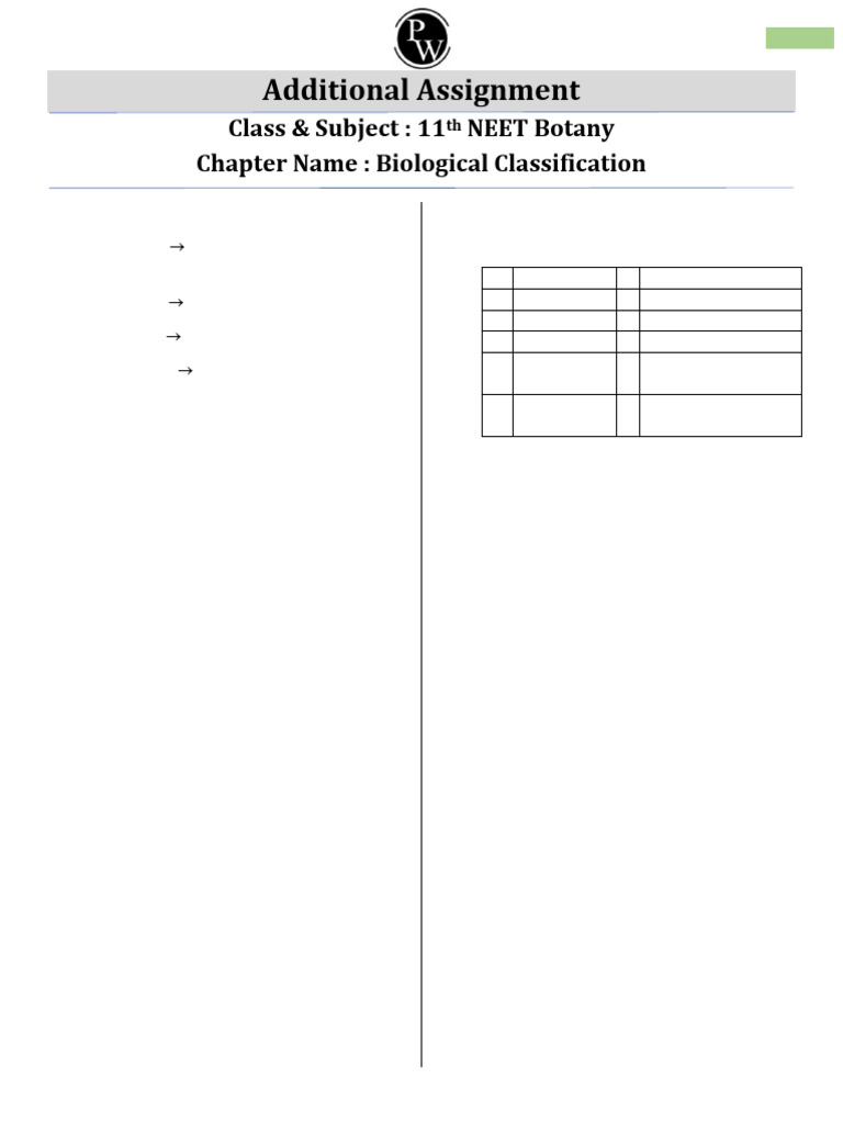 Additional Assignment - Biological Classification - Botany - Air 11th NEET - Vishal Kr. Biltu ...