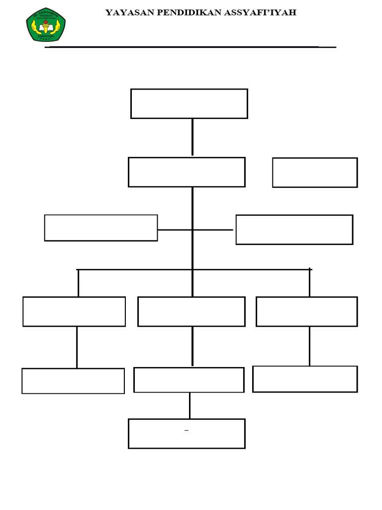 Struktur Organigram MI Ar Rohman Garut | PDF