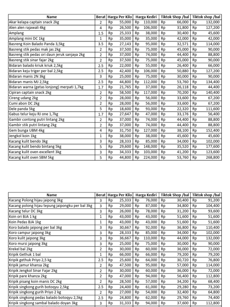 Daftar Harga | PDF