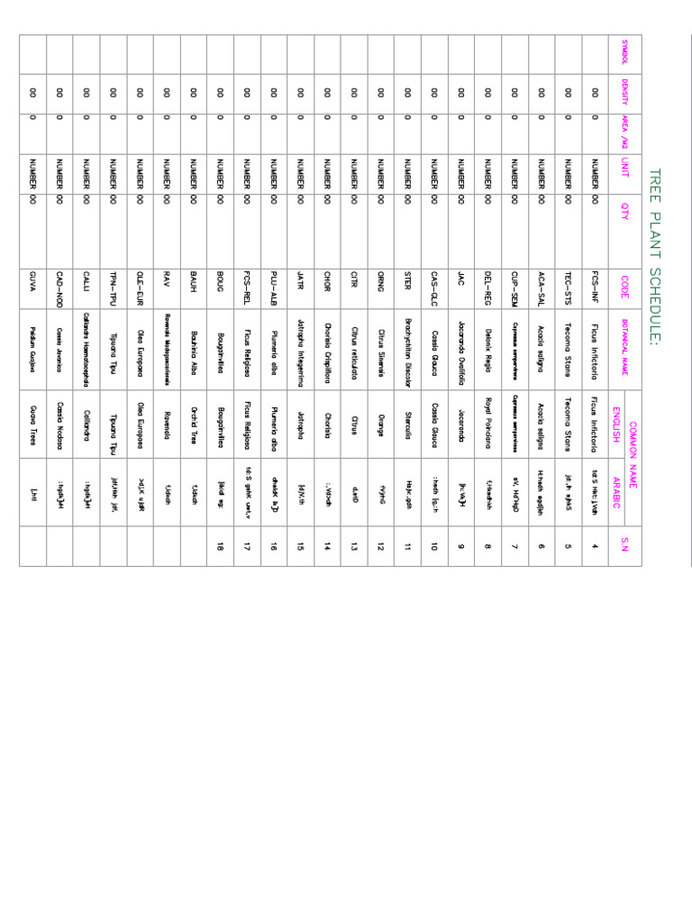Tree Plant Schedule Table | PDF