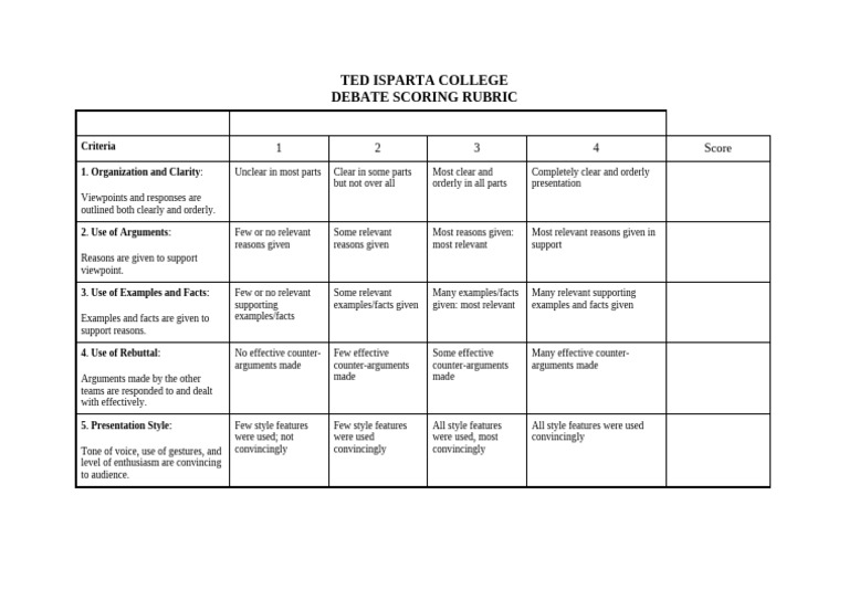 Debate Rubric | PDF