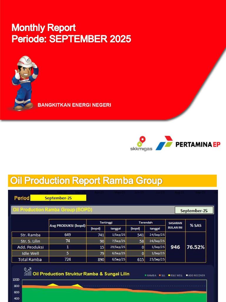 Monthly Report Ramba Group 09-25 | PDF
