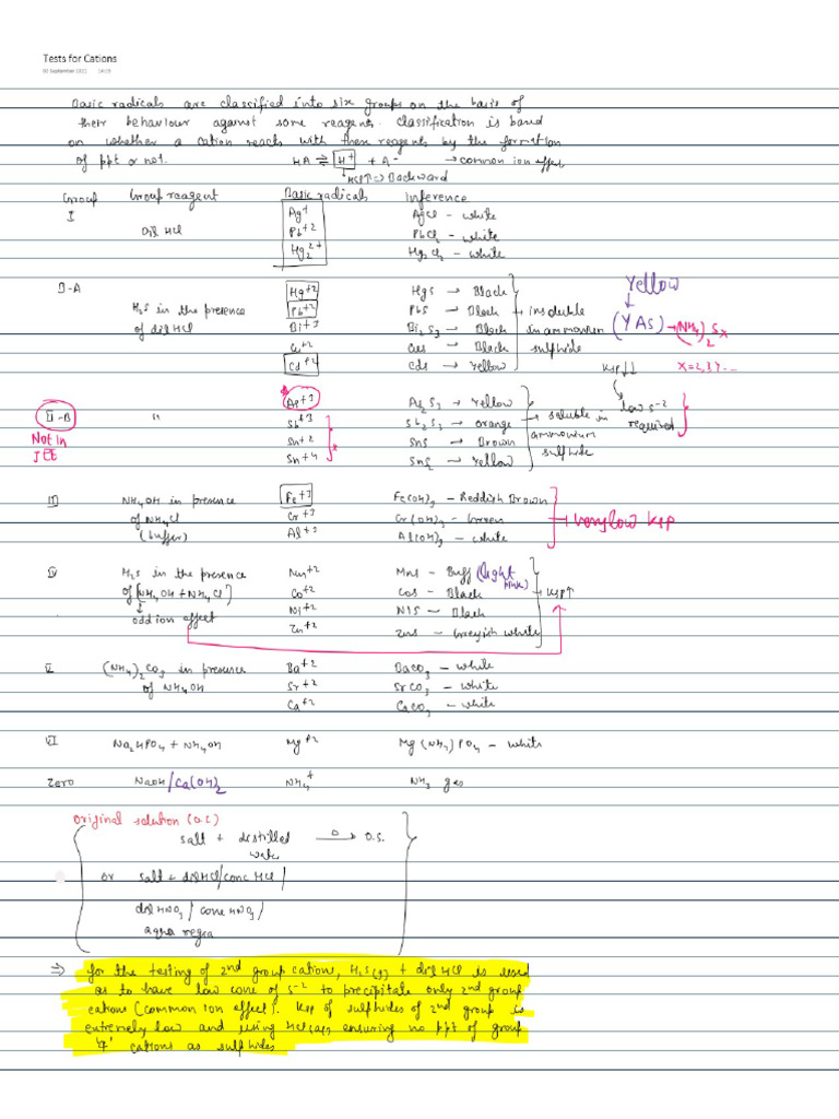 Qualitative Test For Cations | PDF