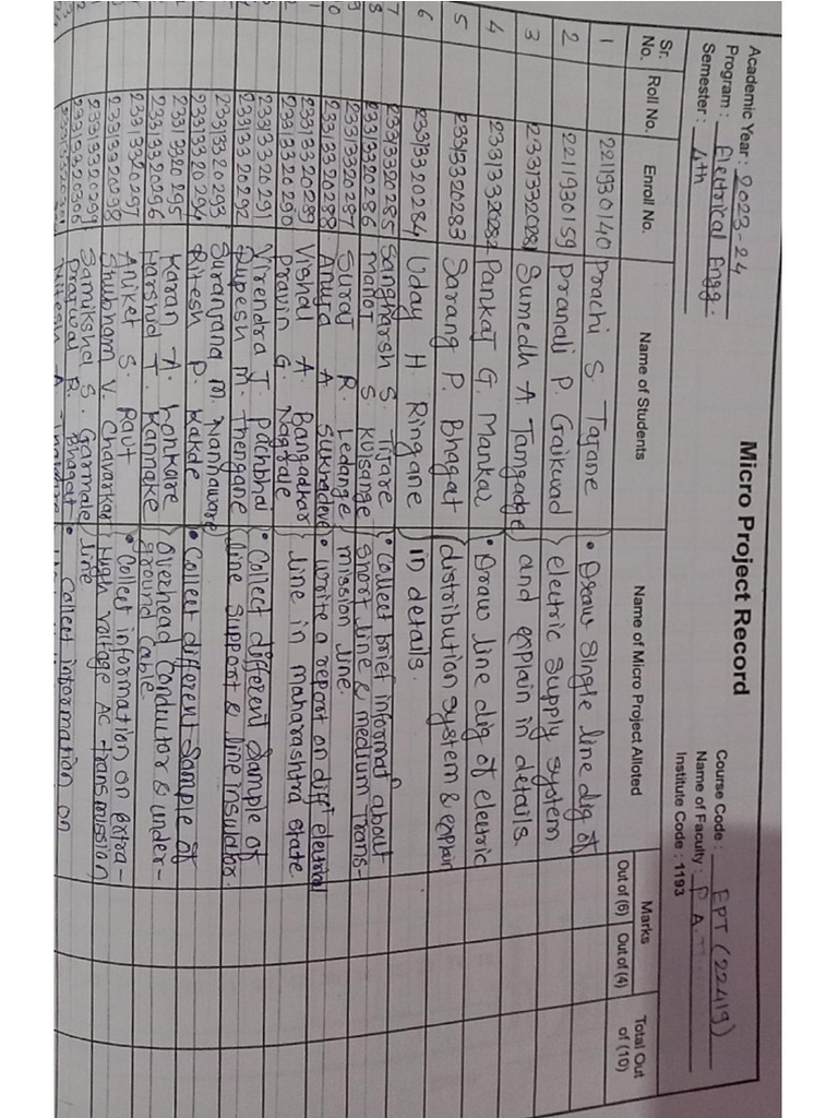 Ept Microproject Topic | PDF