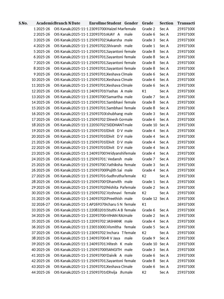 Tally Report | PDF