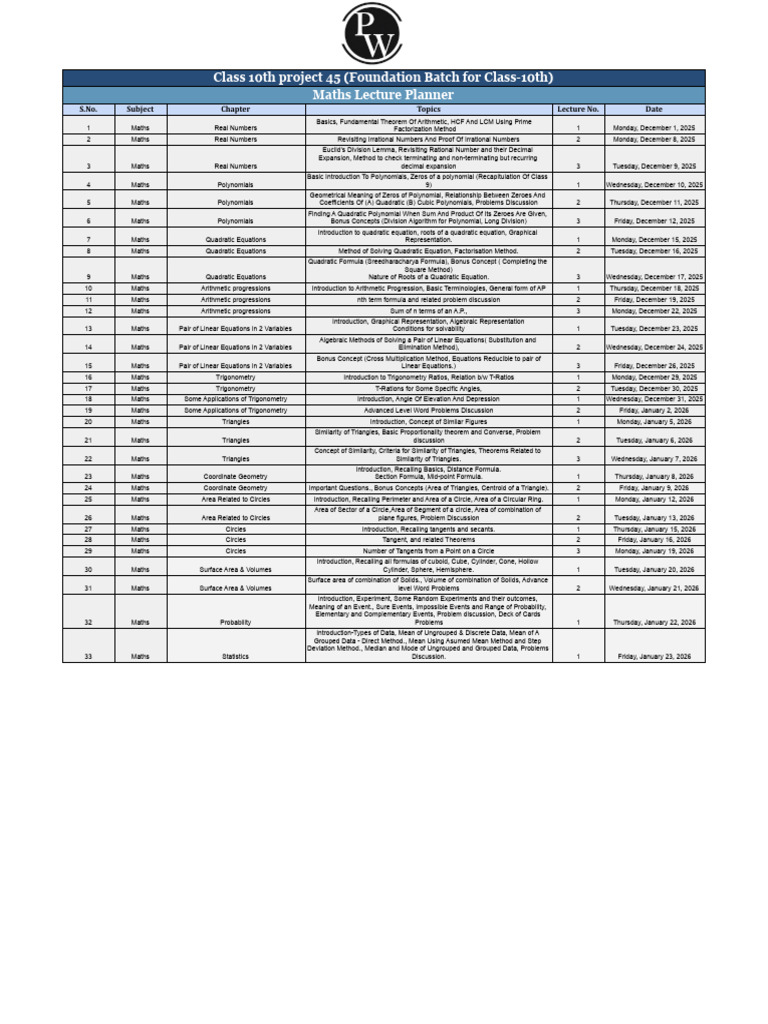 Lecture Planner (Maths) - Class 10th PROJECT 45 | PDF | Area ...