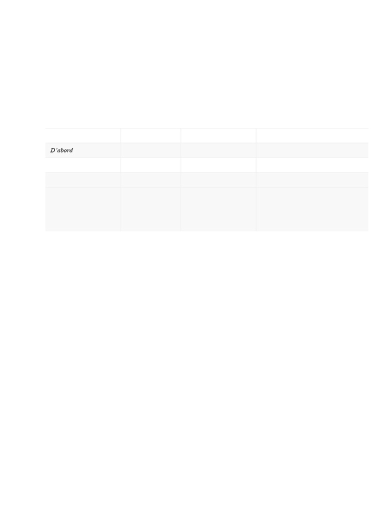 Guide du plan thématique efficace | PDF