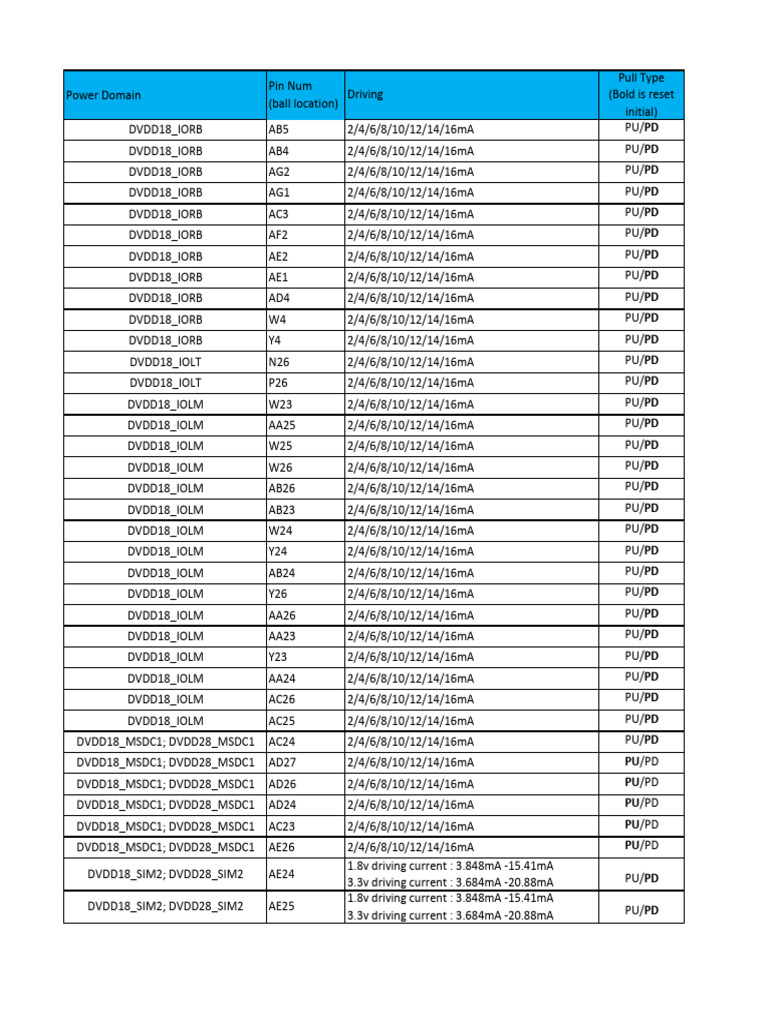 MT6771 GPIO Formal Application Spec V0.20 | PDF